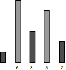 [JS] HackerRank : The Hurdle Race | by Aiya Aiyara | Jul, 2023 | Medium