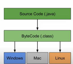 Java Virtual Machine. This post will provide you with a JVM… | by ...