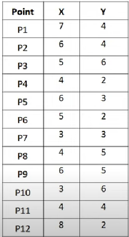 DBSCAN Clustering. Density-based spatial clustering of… | by Balaji C | Medium