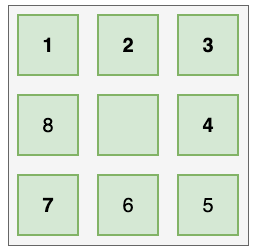 Exploring Graph Search Algorithms Using the 8 Puzzle Game | by Ygor F. | Medium