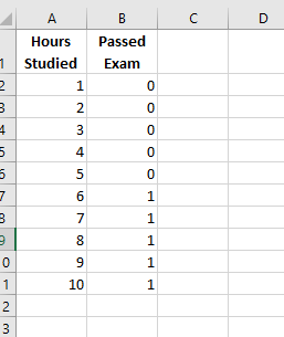 Logistic Regression Made Simple: Classify Anything with One Line of ...