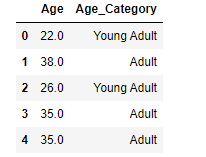 Data Science Pro-Tips: 5 Python Tricks You Must Know | Tariq Massaoudi