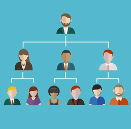 Get Your SQL On: A Simple Guide to the Command Hierarchy | by Abhranil ...