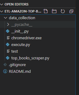 ETL — Data Pipelines. Part 1: Extraction | by Jackson Bull | Medium