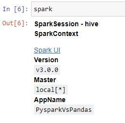Pandas Vs Pyspark. since pandas is loaded whole at once… | by Dheeraj ...