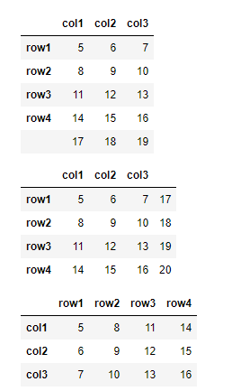 Mastering Data Structures in R: Building a Strong Foundation | by ...