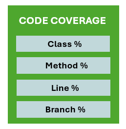 The Mirage of Code Coverage Measurement | by Flavius Zichil | Level Up ...