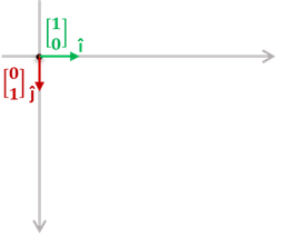 The transformation matrix in fabric.js | by Luiz Eduardo Zappa | Medium