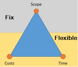~ Fix Time and Budget, Flex Scope ~ | by ooneunhye | Medium