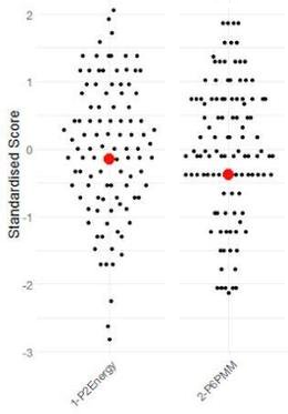 The difference between measuring progress and attainment | by Matthew ...