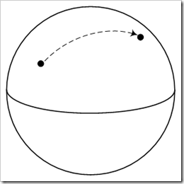 PostGIS Starter Pack.. I was recently tasked with developing… | by ...