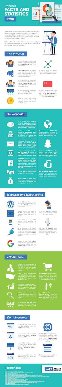Internet Facts and Statistics 2018 | by Idhaya Kavi | Medium