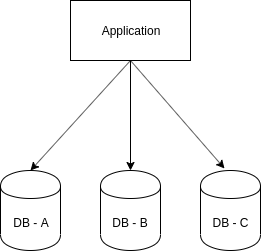 Short introduction to multi-tenancy database architecture | by Norfa ...