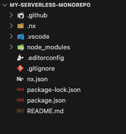 Structuring Serverless Applications with Nx: A Monorepo Approach to Lambda Functions | by ...