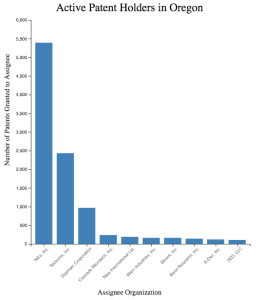 Getting Started with the PatentsView Developer API | by Periscopic | Medium