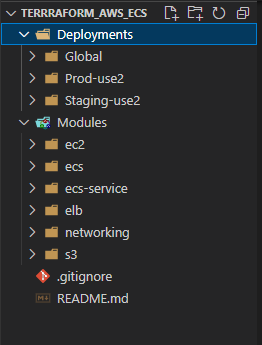 Building a Production Environment with Terraform and AWS ECS | by Melissa Gibson | Towards AWS