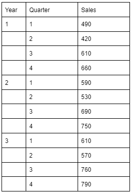 [PART 1] Mengenal Forecasting dan Time Series — Pola Time Series | by ...