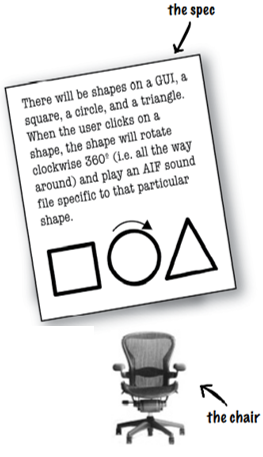 Chapter 2: Classes and Objects. In old days, two of employees named… | by Marian Silva | Medium