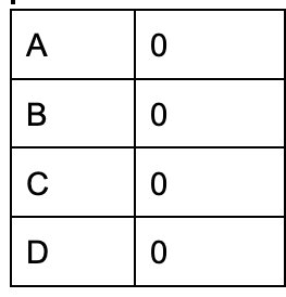 Vector Clocks In Distributed System | by Subham Singhal | Medium