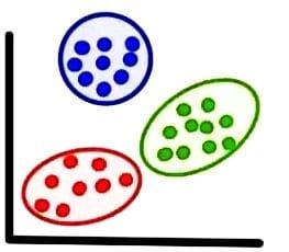 Understanding CLIQUE Algorithm — An Automatic Subspace Clustering of High-Dimensional Data. | by ...