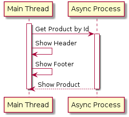 Javascript Asynchronous. Pengenalan Asynchronous | by Muhammad Hannan | Medium
