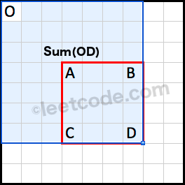 LeetCode Range Sum Query 系列心得. Range Sum Query 一共有四種題型: (1) Range Sum… | by ChingYuanYang | Medium