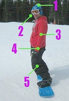 Snowboarding 101: Is Your Stance Regular or Goofy? | by Ted Catino | Medium