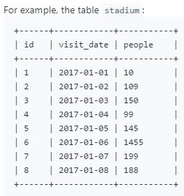 SQL. 601. Human Traffic of Stadium | by Isabelle | JEN-LI CHEN IN DATA ...
