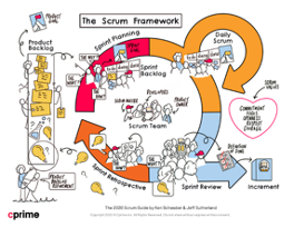 What is a Sprint in Scrum?. As described in the Scrum Guide, a… | by ...