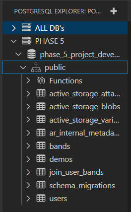 Setting up Active Storage for audio in a Full-stack application | by Garret Gallant | Medium