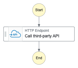 Call external APIs with OAuth within Step Functions | by Pubudu Jayawardana | Medium