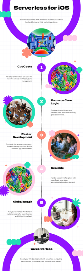 Introduction to Serverless Computing in iOS Apps | by BlogPostings | Sep, 2024 | Medium