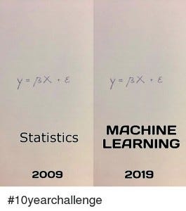 HOW I STARTED ML?. I’m an observant and enthusiastic at… | by Lohith Viswa | Medium