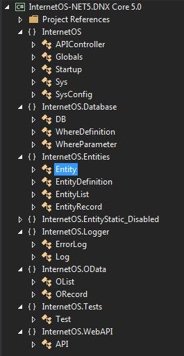 Why Object Oriented Programming is Awesome | by Konrad Musial | Medium