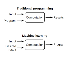 Introduction. Machine Learning is a computer science… | by Nabin ...