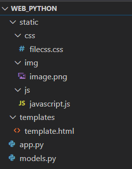 FLASK PYTHON. Flask | by Aditya Nugraha | Medium