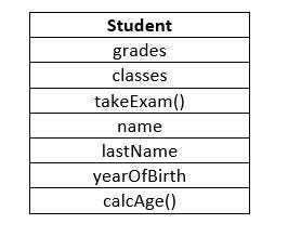 Object Oriented Programming in JavaScript | by Ilya Andreev | Medium