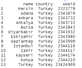 R İLE TWİTTER API KULLANIMI. Twitterdan neden veri çekiyoruz? | by ...