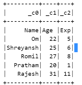 Introduction to PySpark. PySpark is a Python API for Spark, an… | by ...