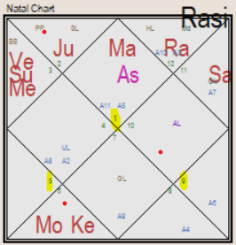 Trines in Astrology. - Karuna Astrology - Medium