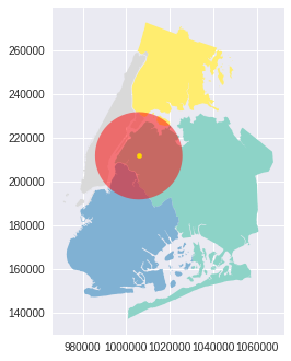 Python Opensource GIS 08. Spatial Query | by chaipat ncm | Geo Data Science | Medium