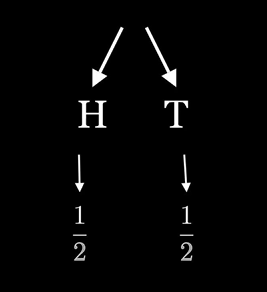 Where does Binary Cross Entropy come from? | by School of AI Algiers ...