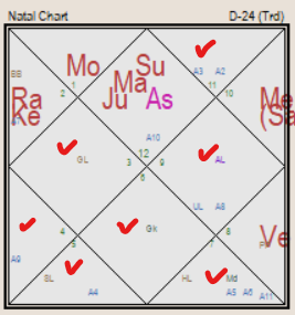 What are Empty houses in a birth chart? | by Karuna Astrology - Vedic ...