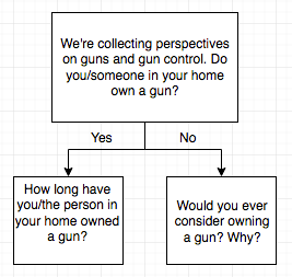 A Guide to Branching. We’ve just launched a new feature that… | by ...