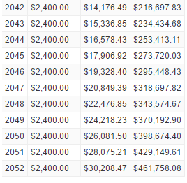 Investing Lesson #1 — “Compound Interest is the 8th Wonder of the World ...