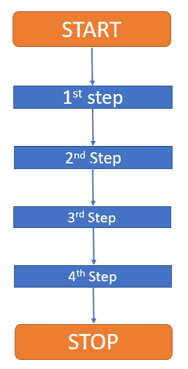 AEM Workflow. Workflow provides us the capability to… | by Imran Khan ...