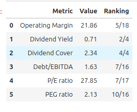 A Simple Stock Picking Strategy with 6 key Financial Metrics — Part 1 ...