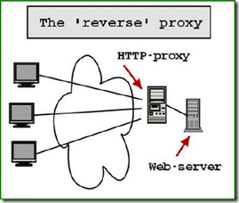 Configurando um proxy reverso com NGINX, CentOS e Hyper-V | by Rodolfo Fadino Jr | Rodolfo Fadino