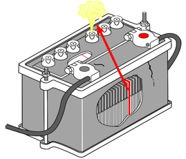 Learn A Dead Simple Trick That Can Bring Your Dead Batteries Back to ...