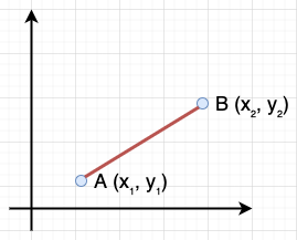 K Nearest Neigbors (KNN) basic algorithm from scratch in Python | by ...
